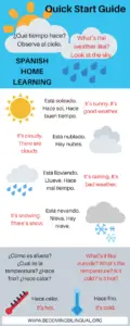 Spanish Weather Words And Activities For Kids - Becoming Bilingual